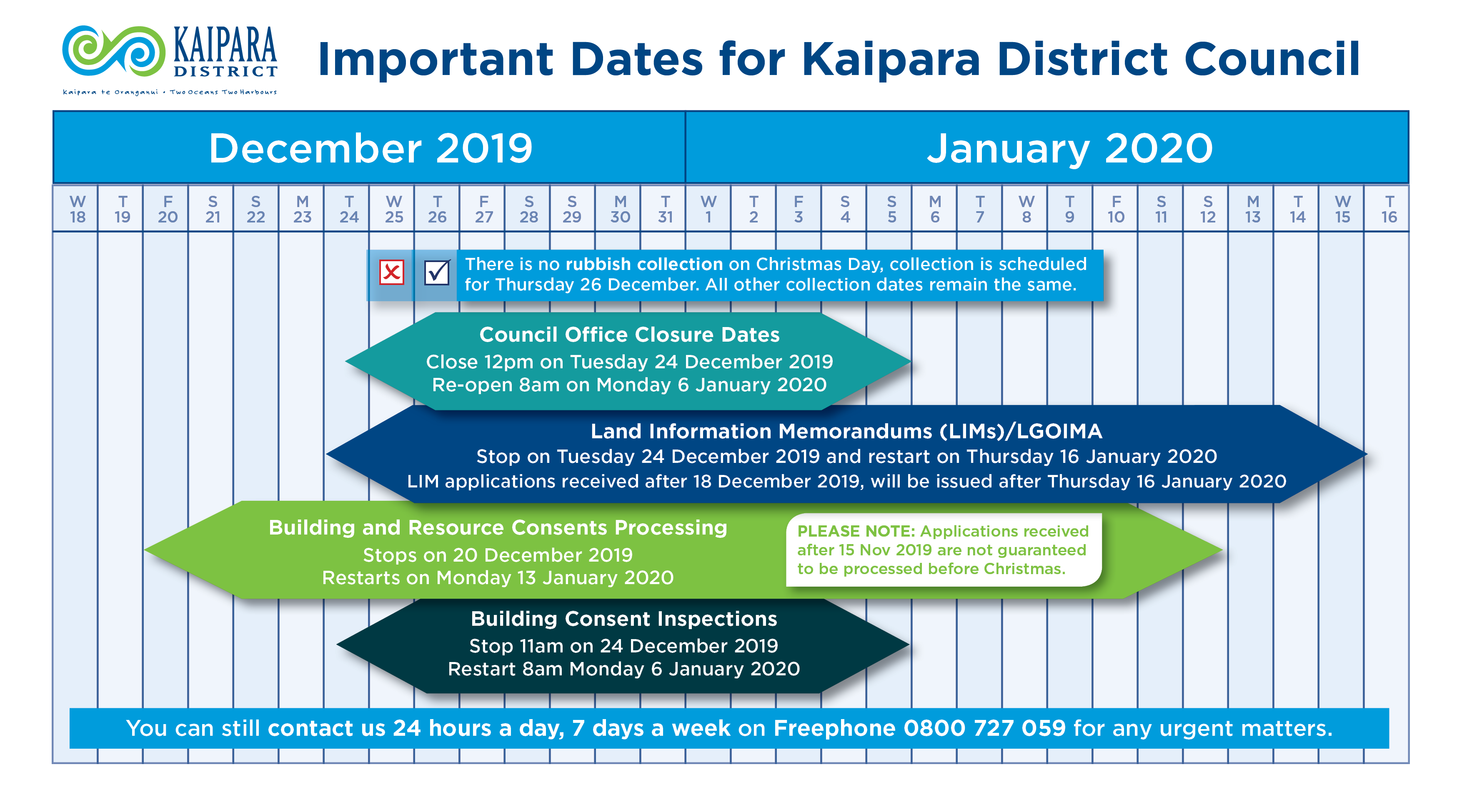 Kaipara District Council, kaipara te oranganui